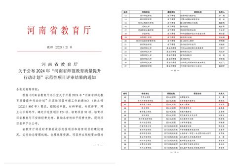 我校2门课程获批2024年教师教育类省级优质课程建设项目 洛阳理工学院