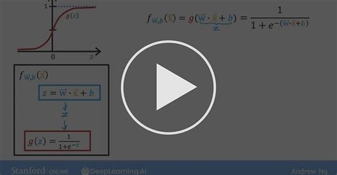 Why Is The Sigmoid Functions Z Term Equal To Wxb In Logistic Regression Supervised Ml