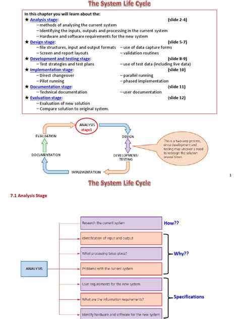 Unit 7 The Systems Life Cycle Pdf Intelligence Analysis Input Output