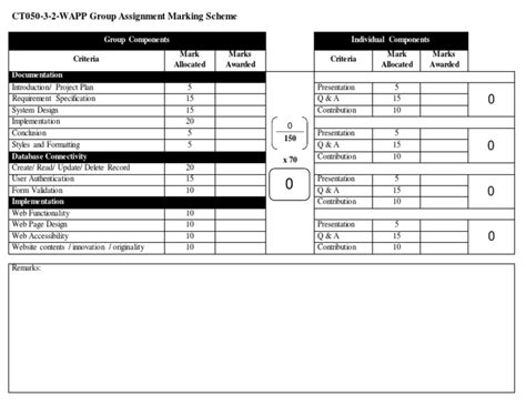Ct050 Group Assignment Marking Scheme Pdf