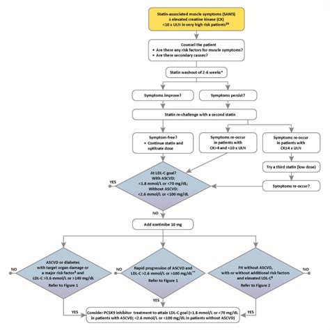 Esc Eas Task Force Provides Practical Guidance For Pcsk9 Inhibitors