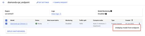 vertex ai use custom prediction routines with sklearn to preprocess and postprocess data for
