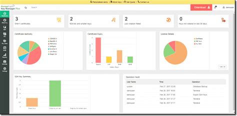 Manageengine Key Manager Plus Track Ssh Keys And Ssl Certificates