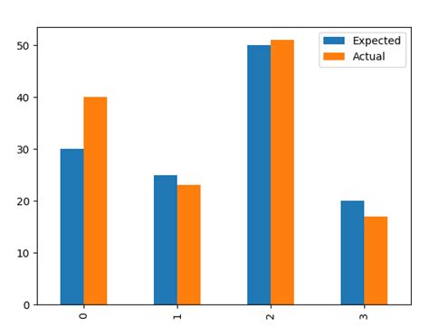 Python How To Add Annotation In A Plot Stack Overflow