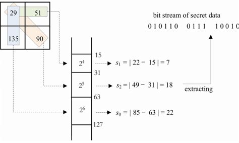 An Example Of Extracting Process Download Scientific Diagram