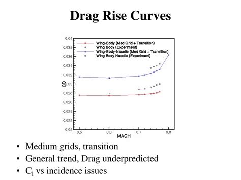 Ppt Drag Prediction Using Nsu3d Unstructured Multigrid Ns Solver