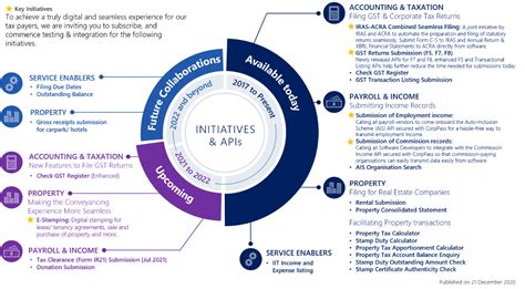 Welcome Api Developer Portal