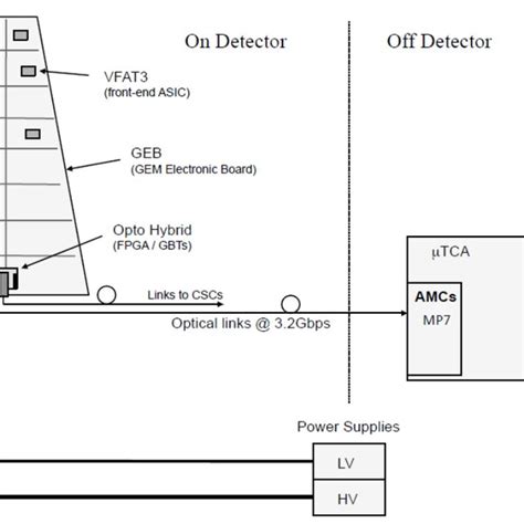 Schematic Drawing Of The Version 2 Daq Electronics The 24 Readout