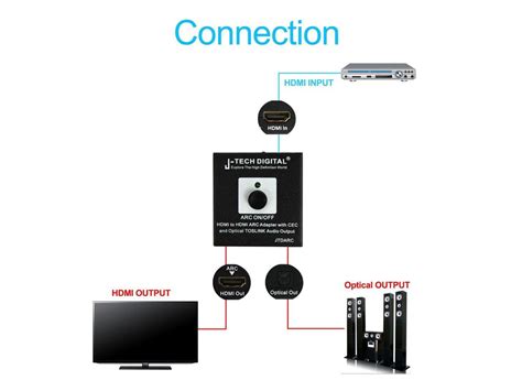 Hdmi Arc And Cec Pinout Diagram Wiring Flash