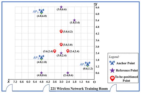 An Adaptive Calibration Algorithm Based On Rssi And Ldplm For Indoor