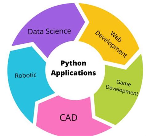 Difference Between R And Python A Complete Guide