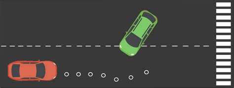 Path Planning For Self Driving Cars