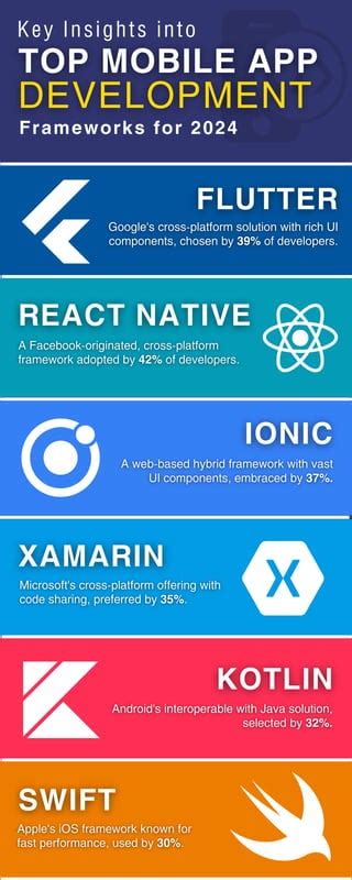 top java frameworks 2024 amata bethina