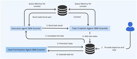 Get To Know Ai Agents Ibm Developer