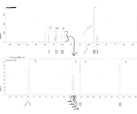 Solved 5 Assign Shifts Splitting Patterns Integration And