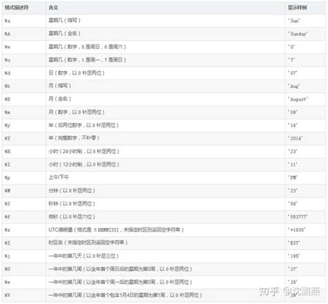 python字符串格式化深入详解四种方法 知乎