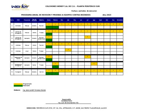 Programa Anual De Revisión Y Pruebas De Equipos Contra Incendios Pdf