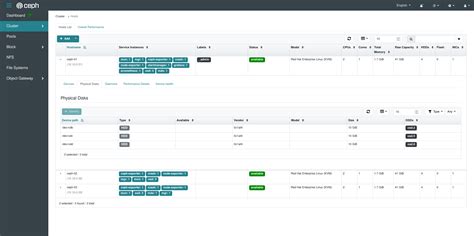 Ceph Storage Cluster Deployment On Rocky Linux 9centos 9 Random It Blog