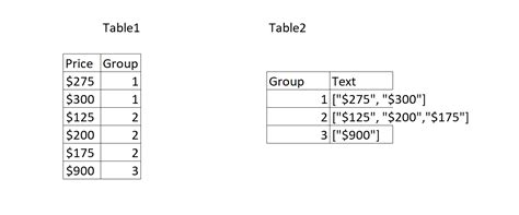 Power Query Concatenate Rows In Groupby R Excel