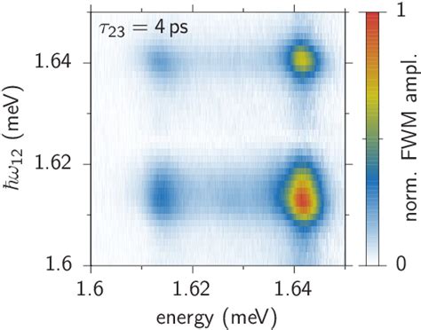 Figure S8 2d Fwm Spectrum For A Pulse Delay Of τ 23 4 Ps Download