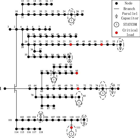 Ieee 118 Bus Distributed Network Topology Download Scientific Diagram