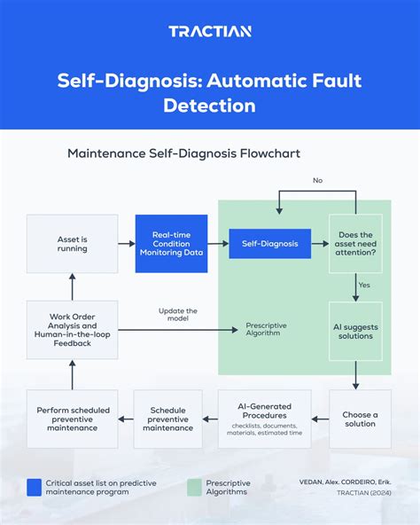Ai Machines Conditionmonitoring Faultdetection Productivity Devin Appleton