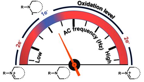Controlling One Or Two Electron Oxidation For Selective Amine Functionalization By Alternating