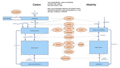 Clone Of Open System C Cycle Templatew25 Insight Maker