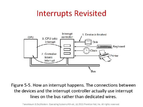 Inputoutput Chapter 5 Tanenbaum Bo Modern Operating Systems