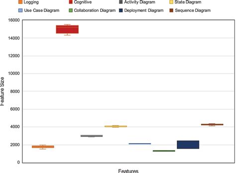 Feature Size Distributions Of Eight Features Transferred In The Pulls Download Scientific