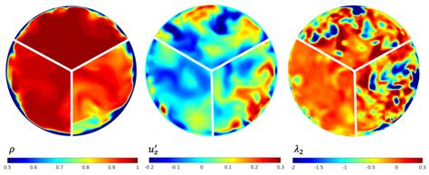 Instantaneous Density Fluctuating Velocity And Lambda 2 In Case BASE Download Scientific