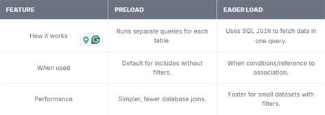 Розуміння `includes` в Rails Ua Js Communities