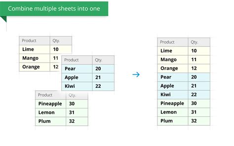Merge Multiple Excel Sheets Into One Javatpoint Worksheets Library