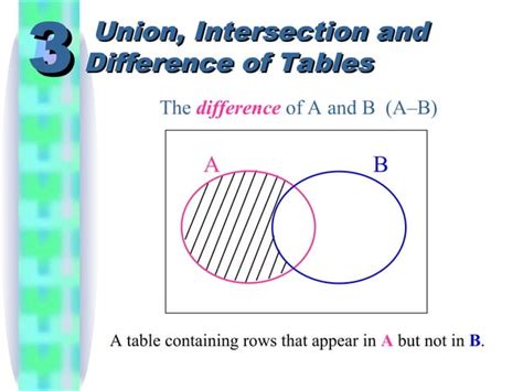 Sqlintroduction To Structuredquerylanguageppt