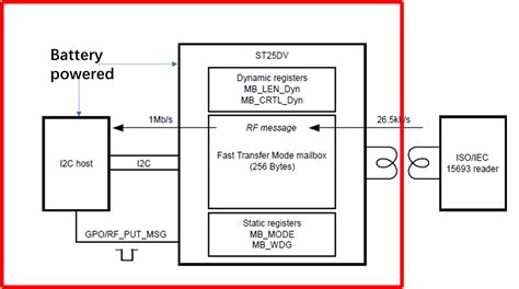 Solved Nfc Product Stmicroelectronics Community