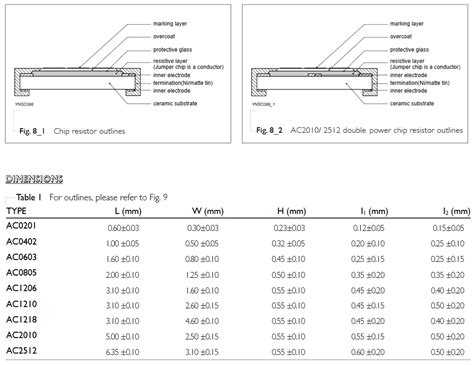 Ipc 7351 Land Patterns Osh Garage