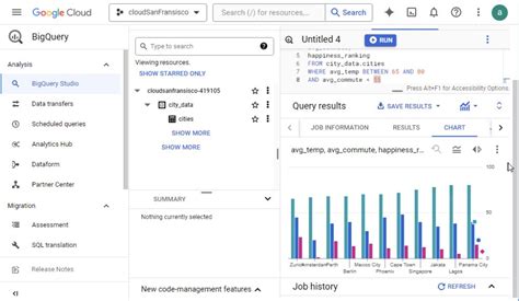 abeth nego s on linkedin bigquery dataanalytics