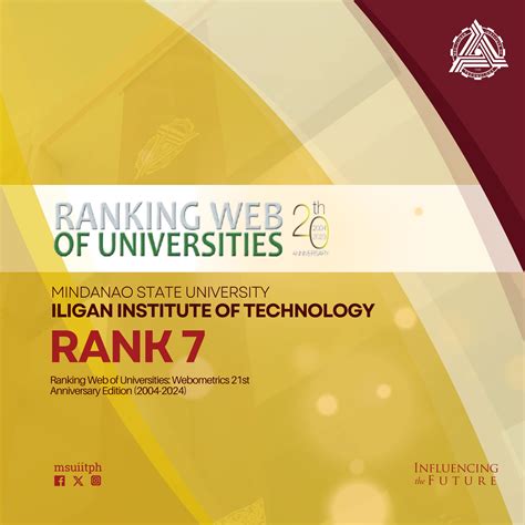 Msu Iit Has Once Again Proven Its Contributions To The Academe And Research Community As It