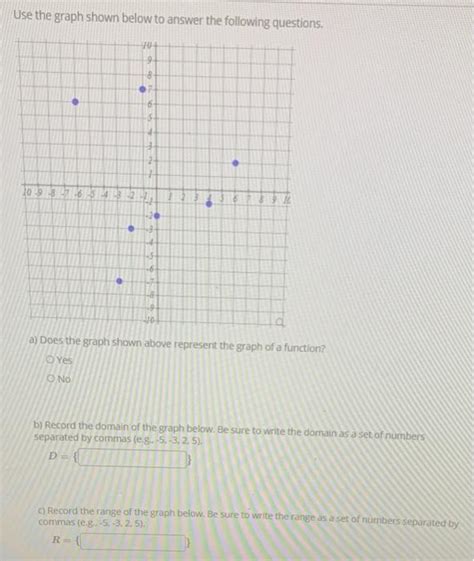 Solved Use The Graph Shown Below To Answer The Following Chegg Com