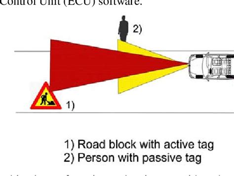 Figure 2 From Enhanced Object Detection And Classification For Improved Advanced Driver