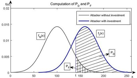 Probability Calculation 101371journalpone0281314g001 Download Scientific