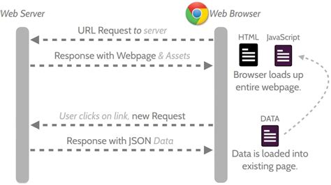 angular 7 saml2 aobrjess