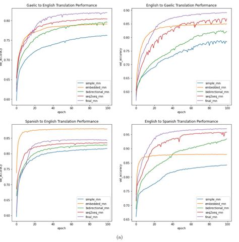 Vikram Bhutani On Linkedin Python Deeplearning Neuralnetworks