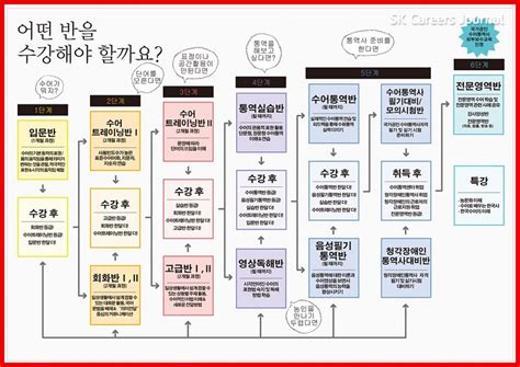 내 제2의 언어는 수어 手語 야