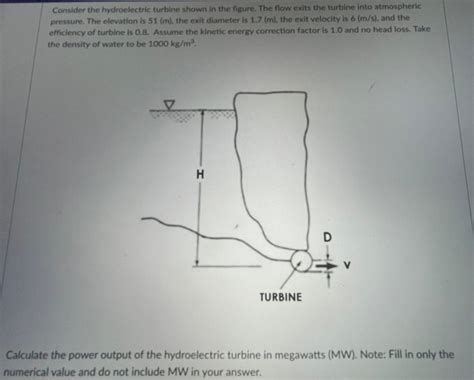Solved Consider The Hydroelectric Turbine Shown In The