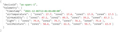 Device Telemetry Data The Iot Device Central Hub Aggregates Telemetry