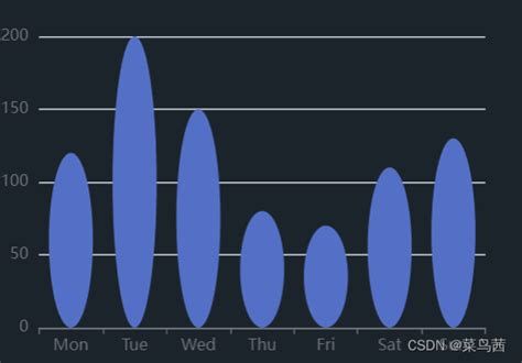 Echarts象形柱图实现电量效果柱状图echarts 电量图 Csdn博客