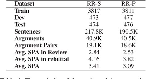 Table 4 From Probing Graph Decomposition For Argument Pair Extraction Semantic Scholar