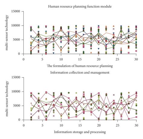 The Application Comparison Of Multisensor Technology In Enterprise Download Scientific Diagram