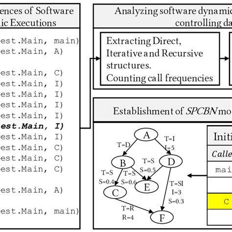 Framework Of Model Mining According The Above Analysis A Novel Download Scientific Diagram